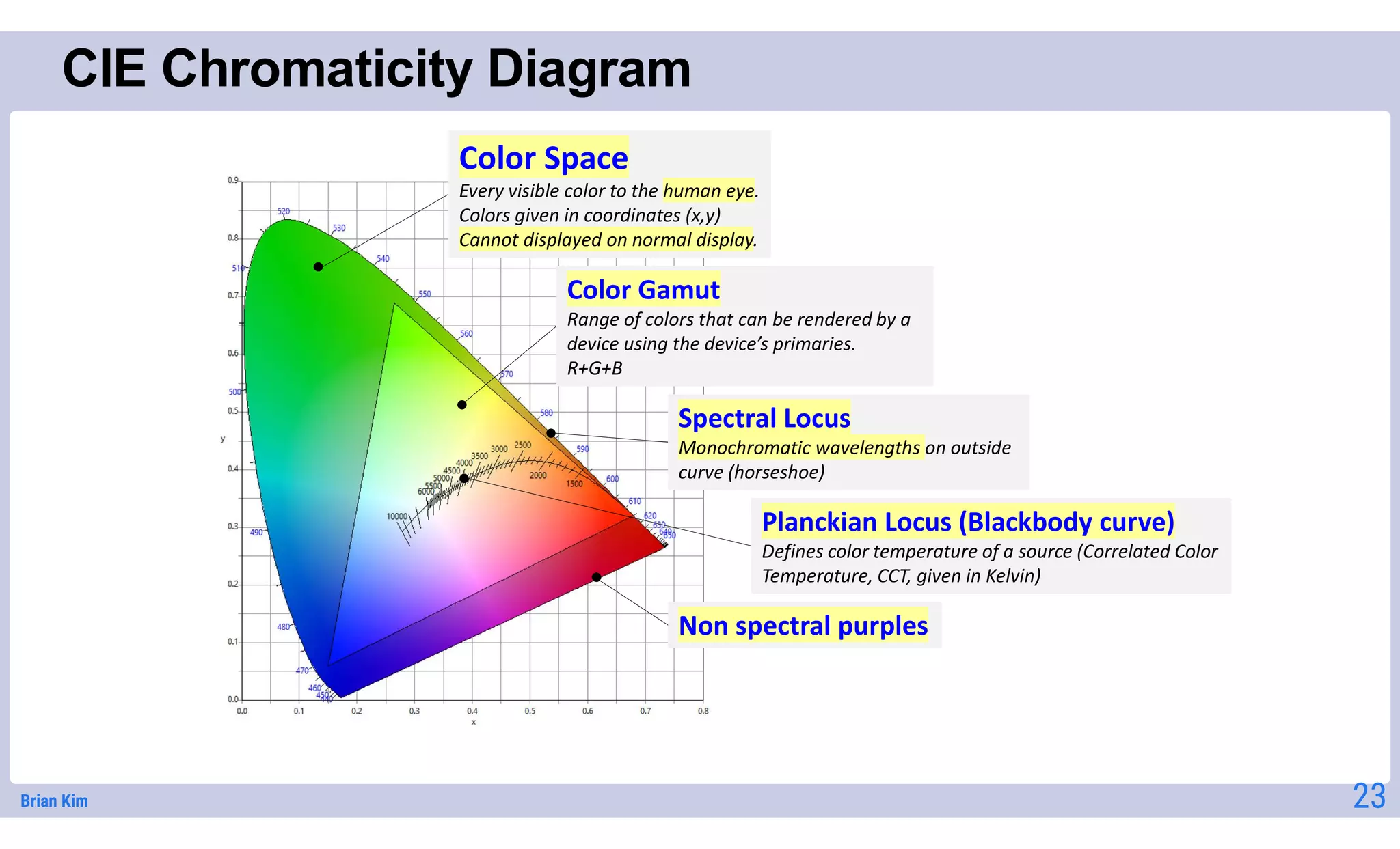 Introduction to Color Science for display engineer | PPT
