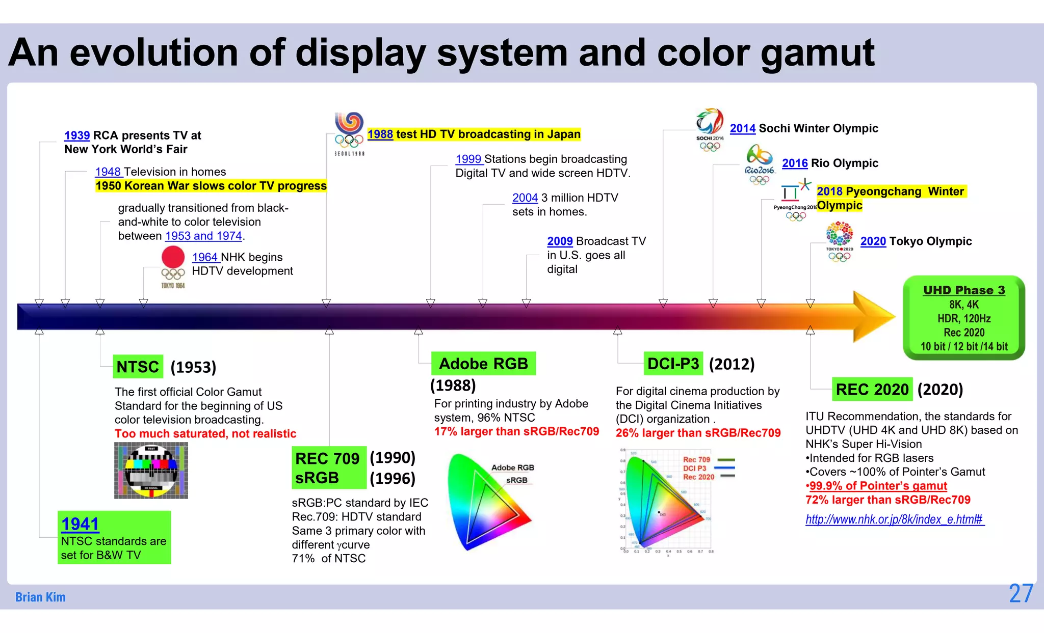 Introduction to Color Science for display engineer | PPT