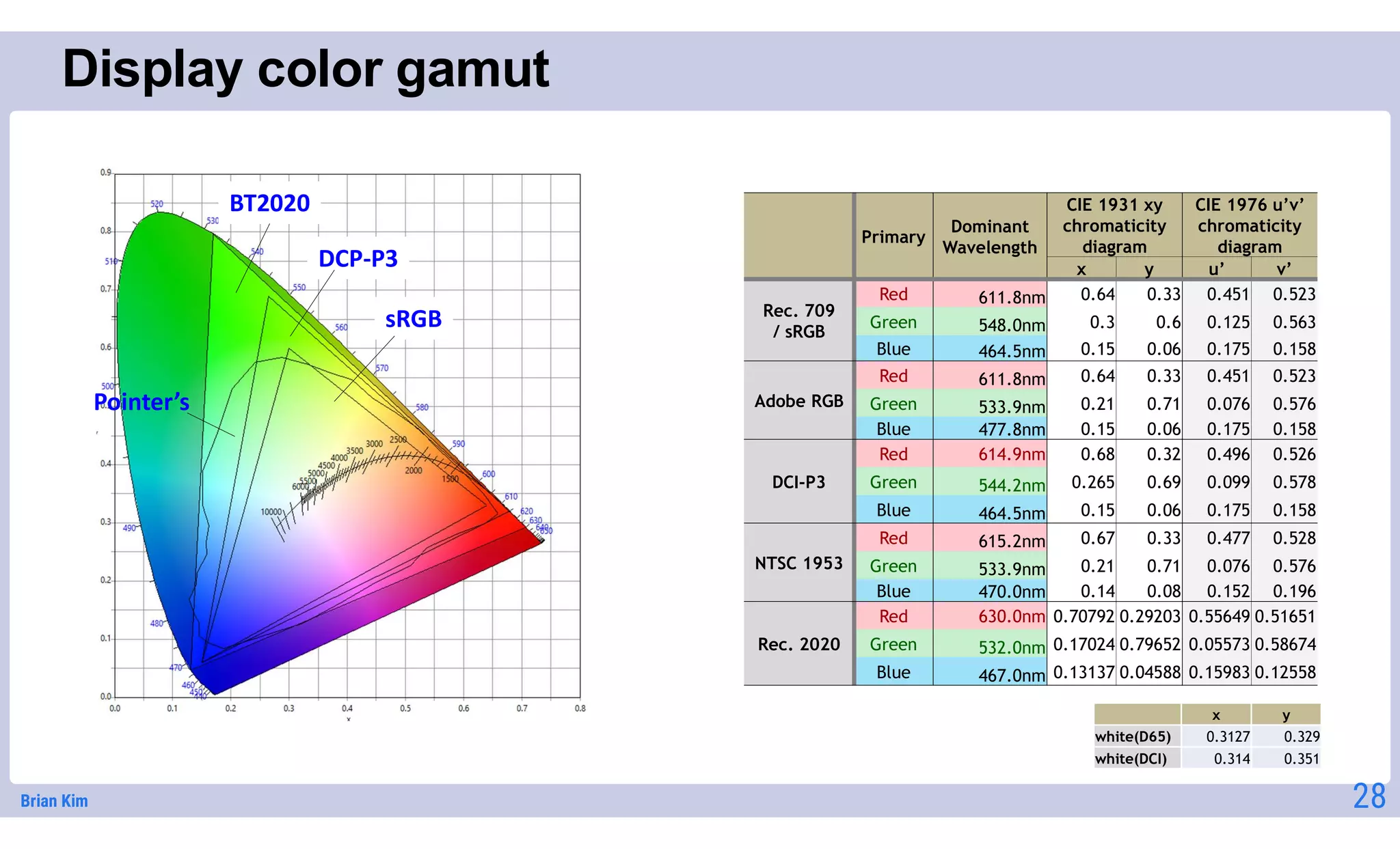 Introduction to Color Science for display engineer | PPT