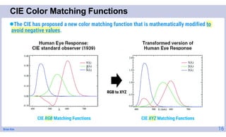 Introduction to Color Science for display engineer | PPT