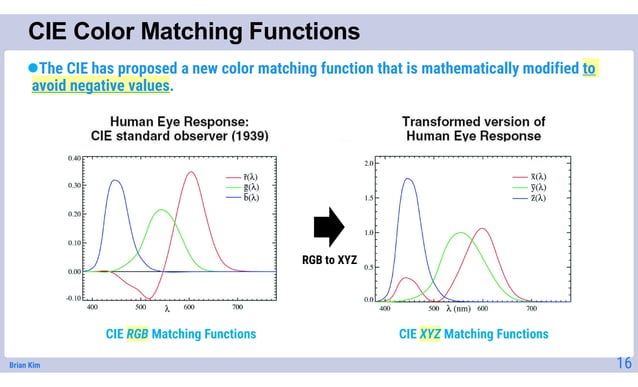 Introduction to Color Science for display engineer | PPT