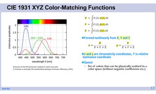 Introduction to Color Science for display engineer | PPT