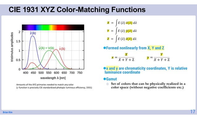 Introduction to Color Science for display engineer | PPT