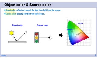 Introduction to Color Science for display engineer | PPT