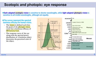 Introduction to Color Science for display engineer | PPT