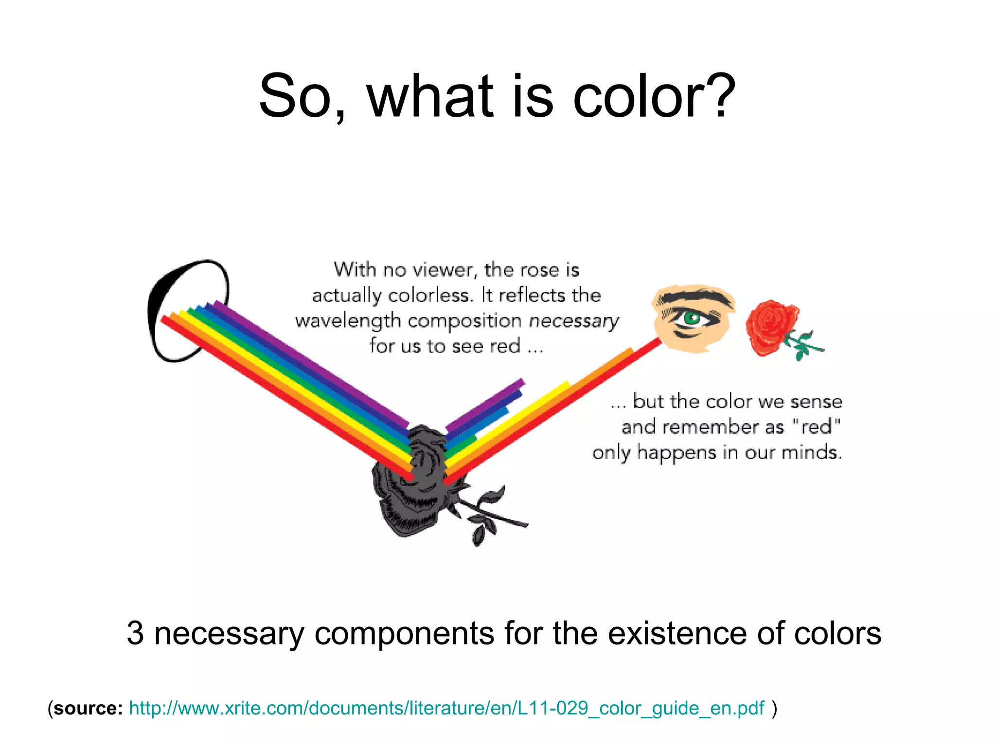 Introduction to color science and engineering | PPT