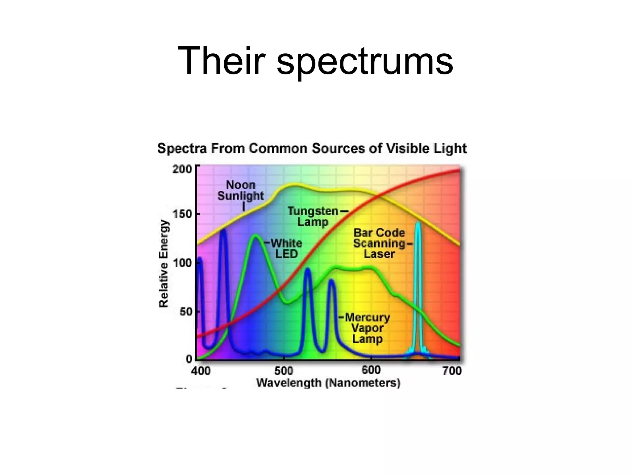 Introduction to color science and engineering | PPT