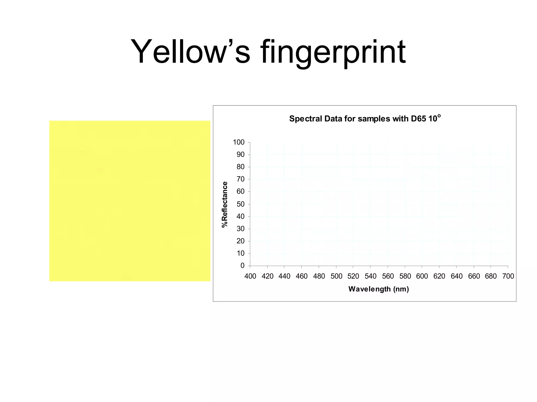 Introduction to color science and engineering | PPT