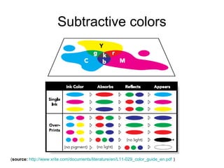 Introduction to color science and engineering | PPT