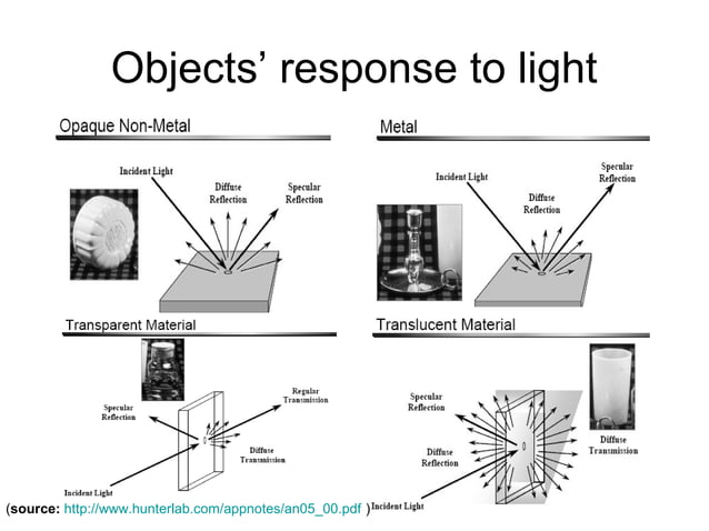 Introduction to color science and engineering | PPT