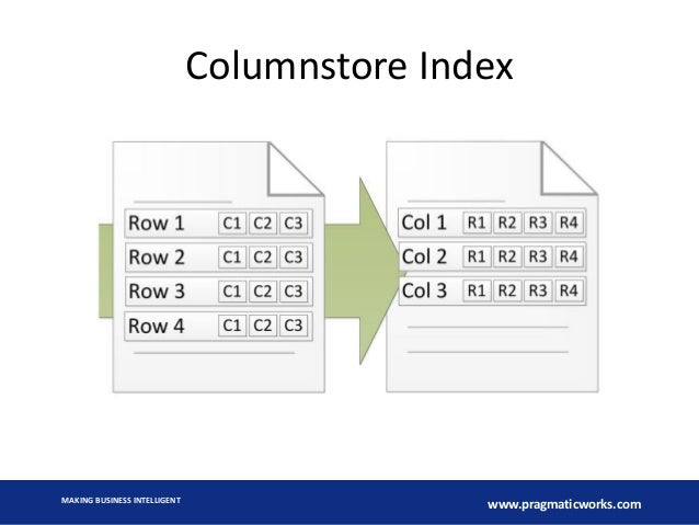Introduction to Columnstore Indexes