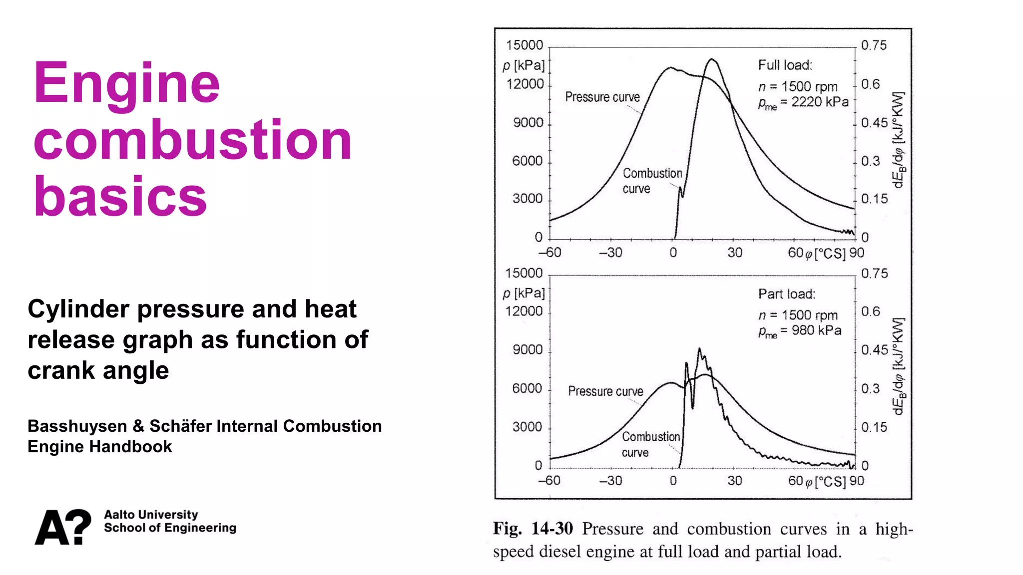Introduction to combustion concepts | PDF
