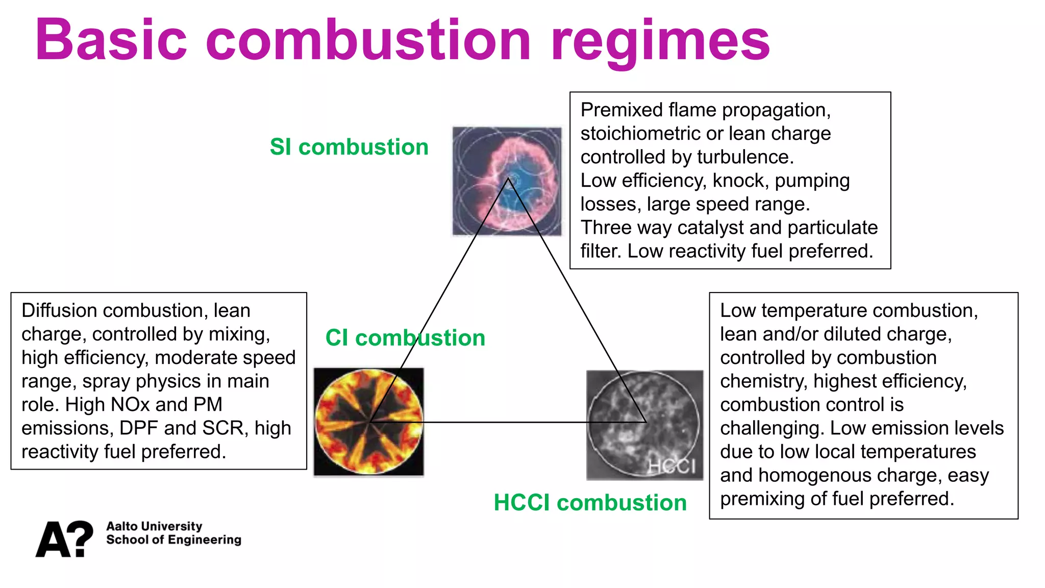 Introduction to combustion concepts | PDF