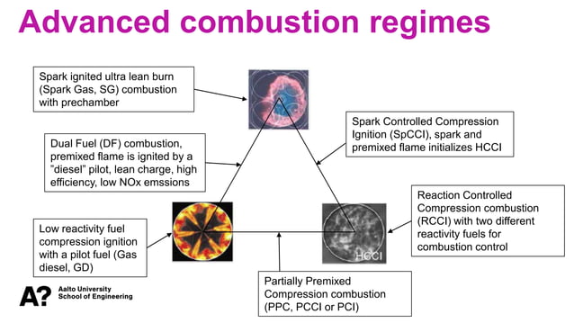 Introduction to combustion concepts | PDF