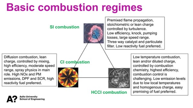 Introduction to combustion concepts | PDF