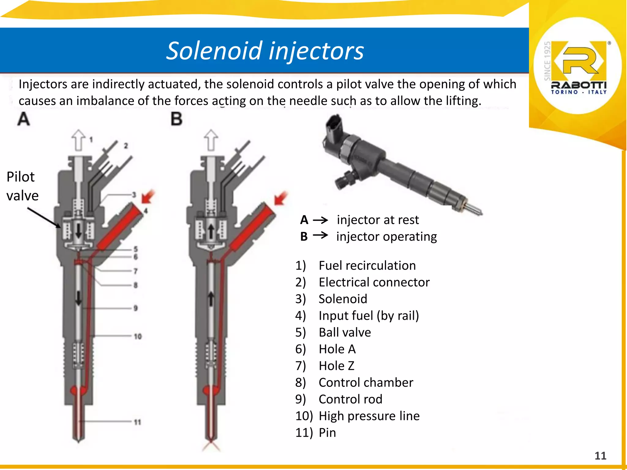 Introduction to common rail ( Bosch; Denso; Delphi; Vdo) | PDF
