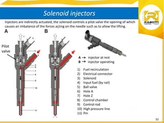 Introduction to common rail ( Bosch; Denso; Delphi; Vdo) | PDF