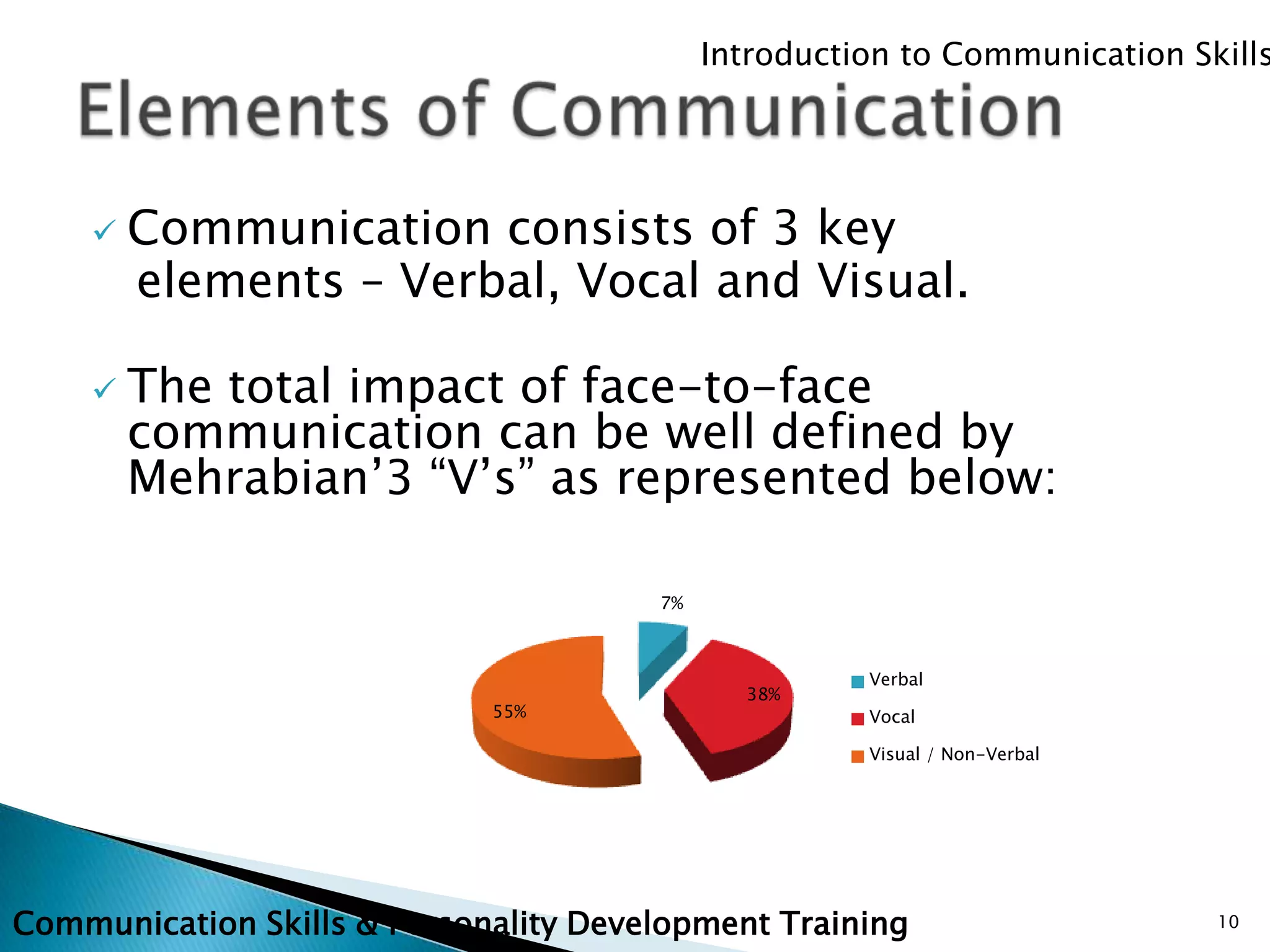 Introduction to communication skills - I | PPSX