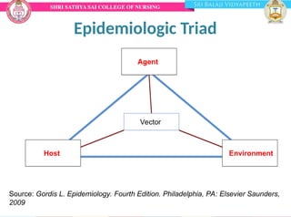 Introduction to Communicable Disease.ppt