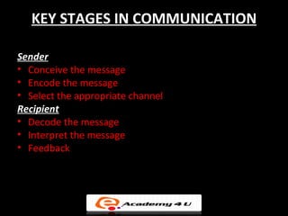 Introduction to communication | PPT