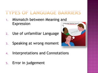 Introduction to communication | PPT