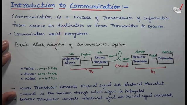 Introduction to communication | Communication Systems | PPTX