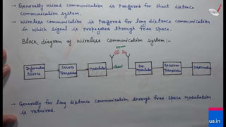 Introduction to communication | Communication Systems | PPTX