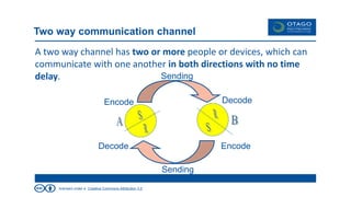 Introduction to Communication | PPT