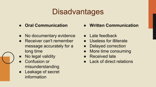 Introduction to communication.pptx