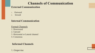 Introduction to communication.pptx