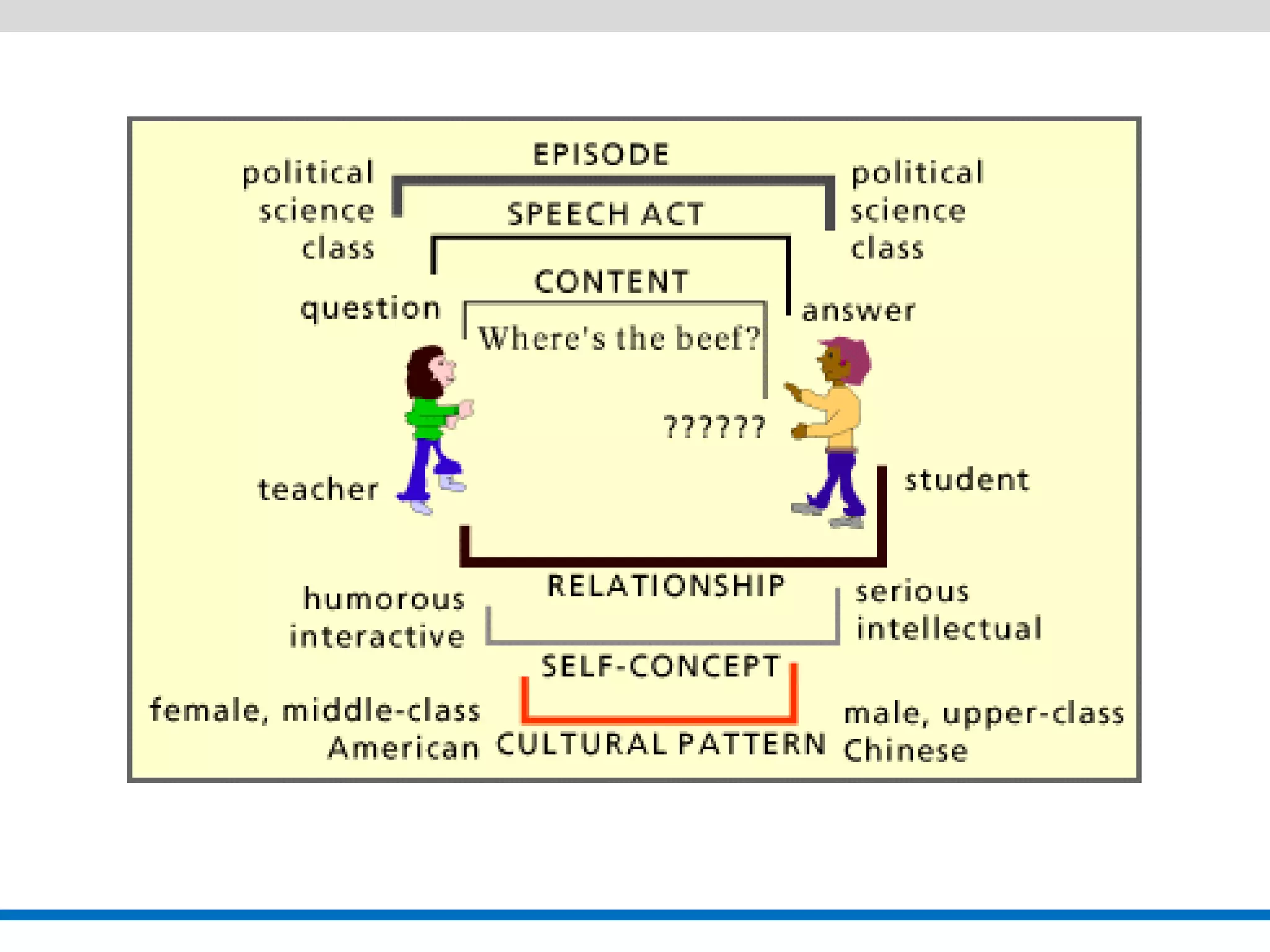 Introduction to communication coordinated management of meaning | PDF