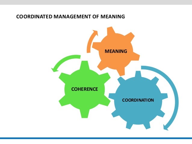 Introduction to communication coordinated management of meaning
