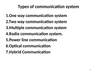 Introduction to Communication Business Communication Copy | PPTX
