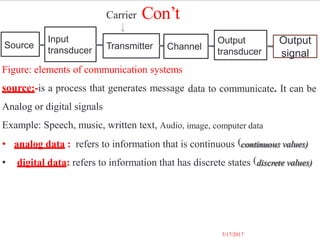 Introduction to Communication system ppt | PDF