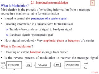introduction to communication Cha two ppt | PDF