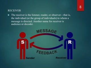 Introduction to communication + communication process | PPTX