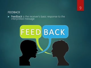 Introduction to communication + communication process | PPTX