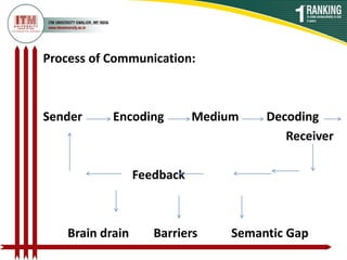 Introduction to Communication( ppt) 2.pptx | Email | Internet