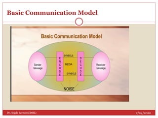 Introduction to Communication Skills | PPTX