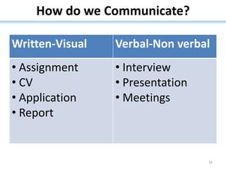 Introduction to Communication Skills.pptx