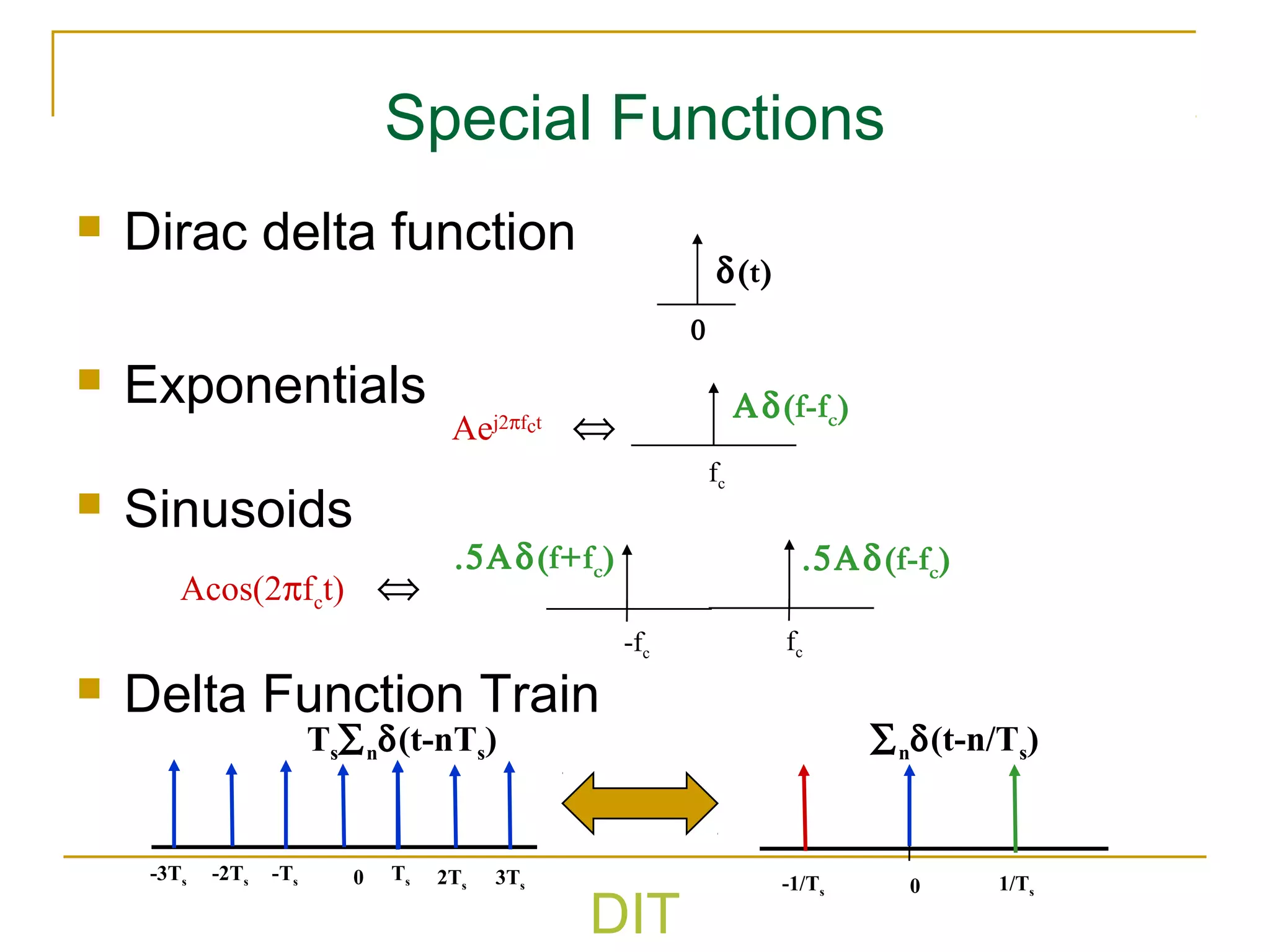 Introduction to communication system lecture1 | PPT