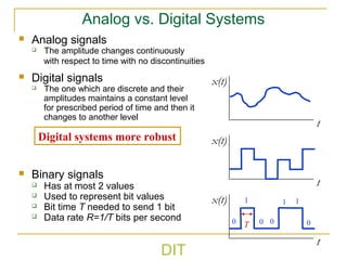 Introduction to communication system lecture1 | PPT