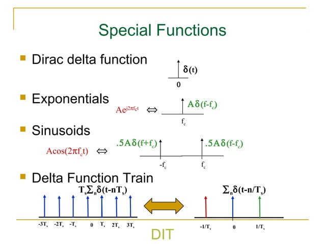 Introduction to communication system lecture1 | PPT | Digital Audio | Computer Software and ...