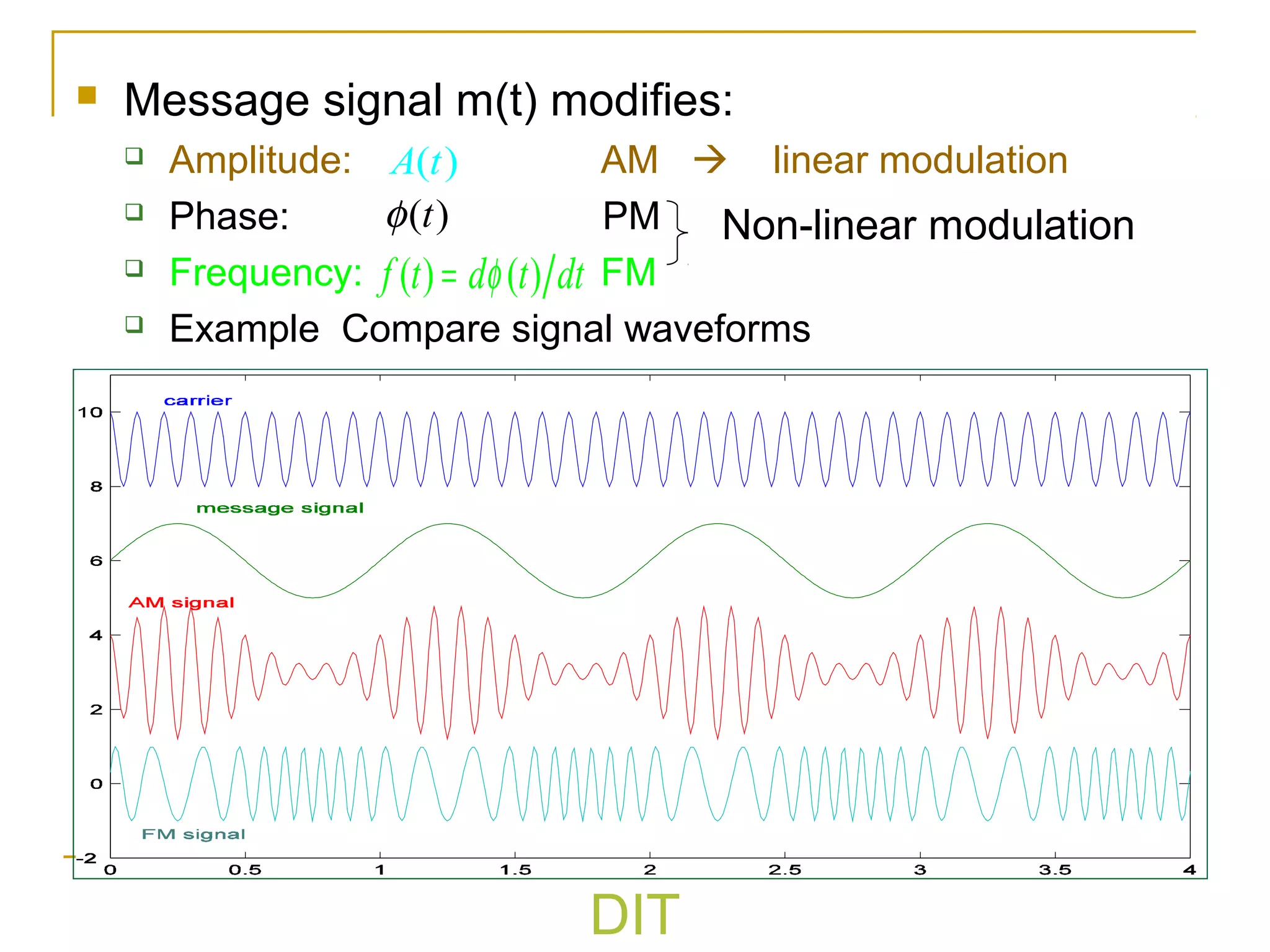 Introduction to communication system lecture2 | PPT