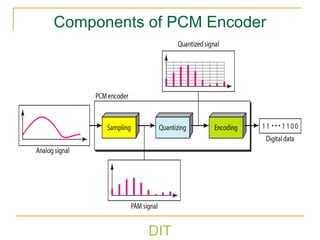 Introduction to communication system lecture4 | PPT