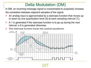 Introduction to communication system lecture4 | PPT