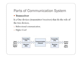 Introduction to communication systems | PDF