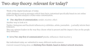 Introduction to communication theory | PPTX