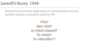 Introduction to communication theory | PPTX