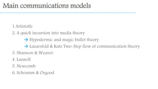 Introduction to communication theory | PPTX